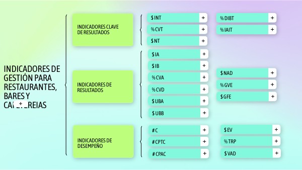 IGS PARA RBC | Genially