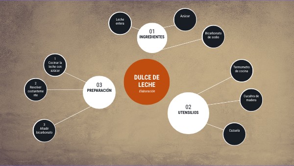 MAPA CONCEPTUAL CIRCULAR | Genially