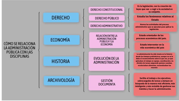 CUADRO SINÓPTICO ARCHIVONOMIA | Genially