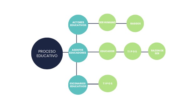 HORIZONTAL MIND MAP | Genially