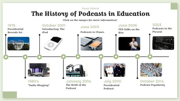 History of Podcasts Timeline | Genially