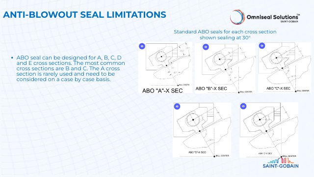 ABO SEAL LIMITATIONS