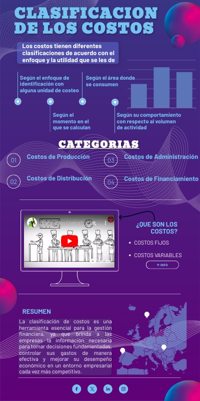 CLASIFICACION DE LOS COSTOS | Genially