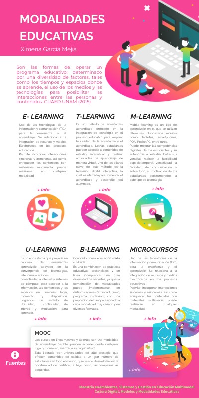 MODALIDADES EDUCATIVAS | Genially