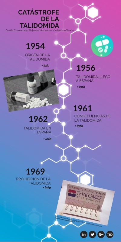 Catástrofe de la Talidomida
