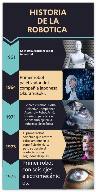 HISTORIA DE LA ROBOTICA | Genially