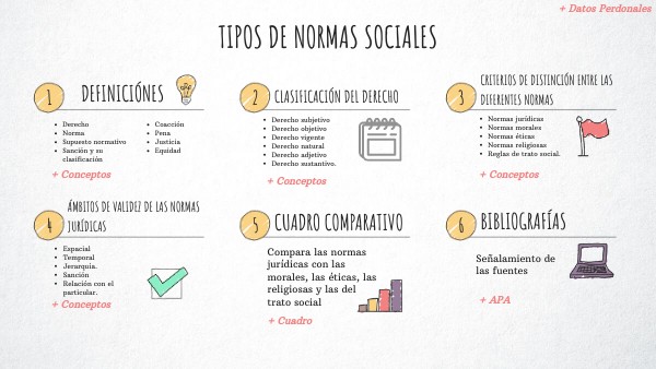 Tipos de normas sociales | Genially