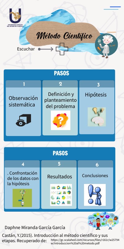 Método científico | Genially