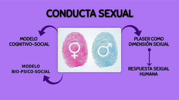 CONDUCTA SEXUAL | Genially