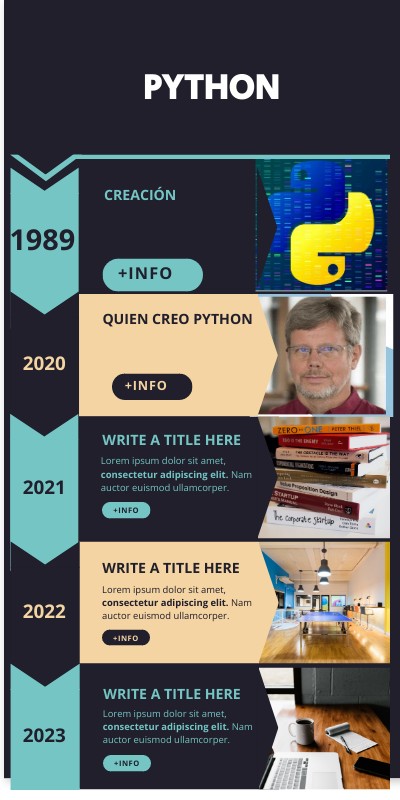 ORIGEN DE PYTHON | Genially