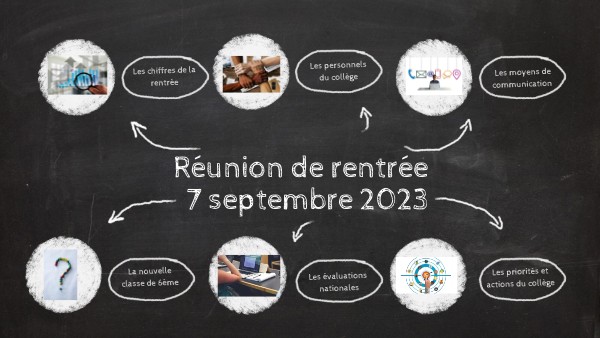 REUNION 7 septembre | Genially