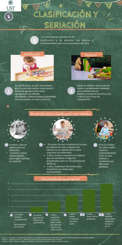 Clasificación y seriación | Genially