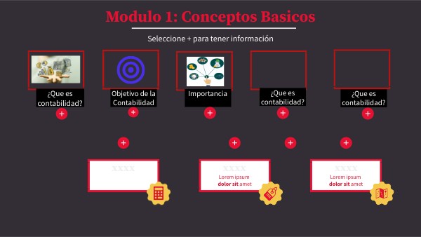 Conceptos básicos. Contabilidad y costo | Genially