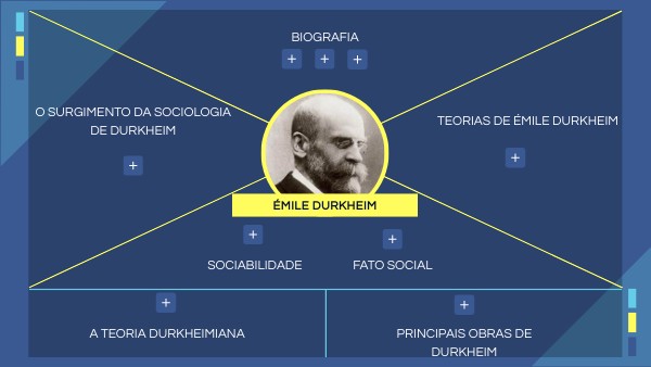 EMPATHY MAP | Genially