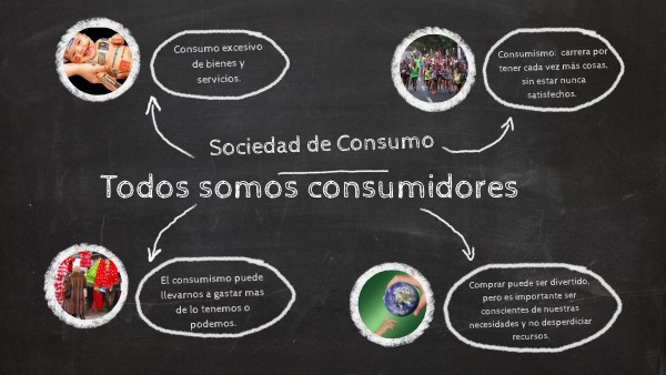 SOCIEDAD DE CONSUMO: TODOS SOMOS CONSUMIDORES | Genially