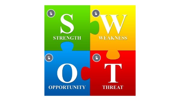 SWOT | Genially
