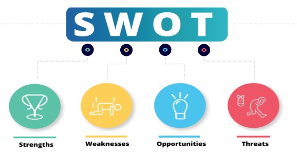 SWOT | Genially