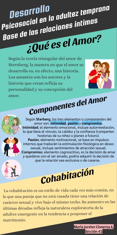 Desarrollo psicosocial en la adultez temprana | Genially