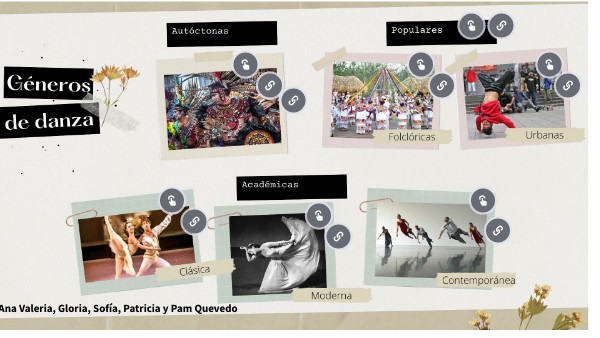 Géneros de la danza | Genially