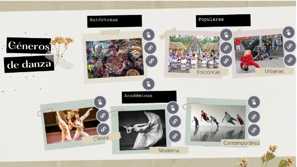 Géneros de la danza | Genially