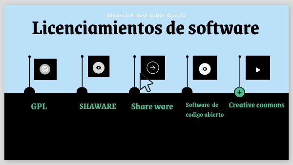 Licensiamientos de software