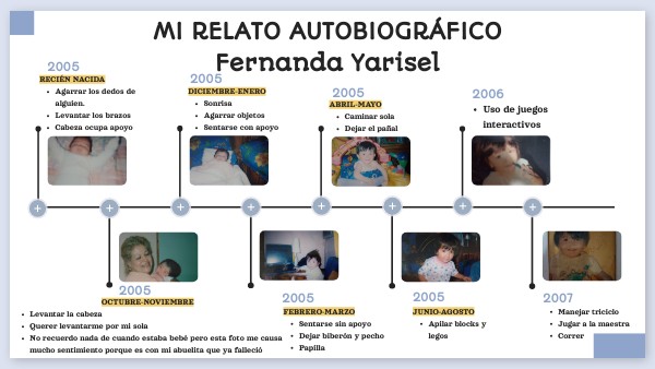 MI RELATO AUTOBIOGRÁFICO FERNANDA YARISEL