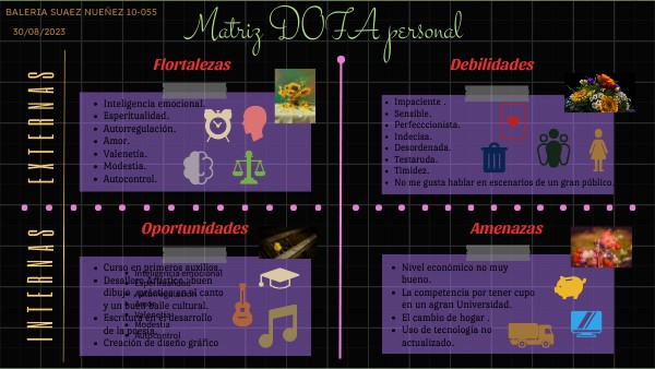 Matriz DOFA personal | Genially