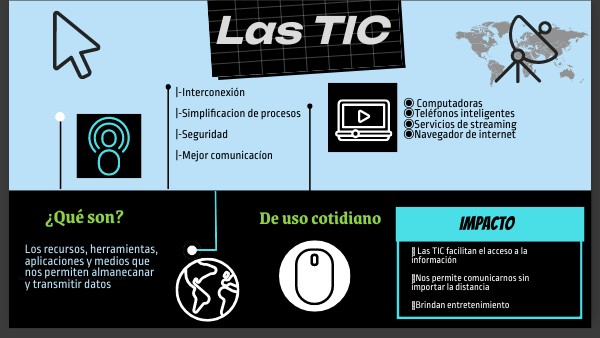 Infografía de Las TIC computo | Genially