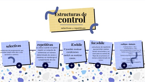estructuras de control | Genially