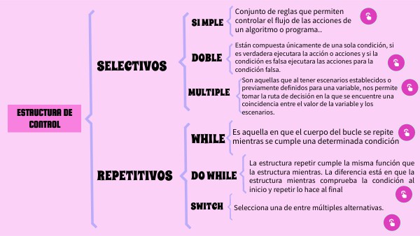 ESTRUCTURAS DE CONTROL | Genially
