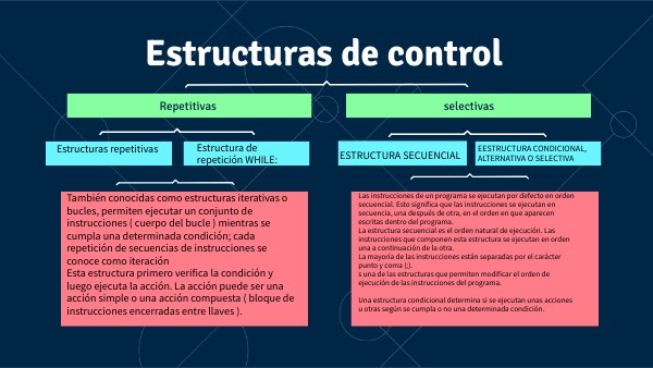 Estructuras de control | Genially