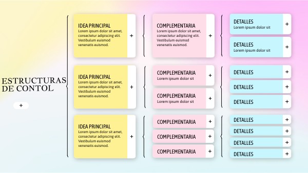 ESTRUCTURAS DE CONTROL | Genially