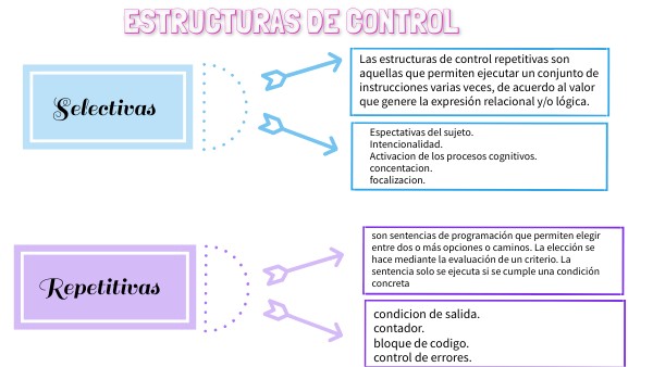 Estructuras de control uso y definicion