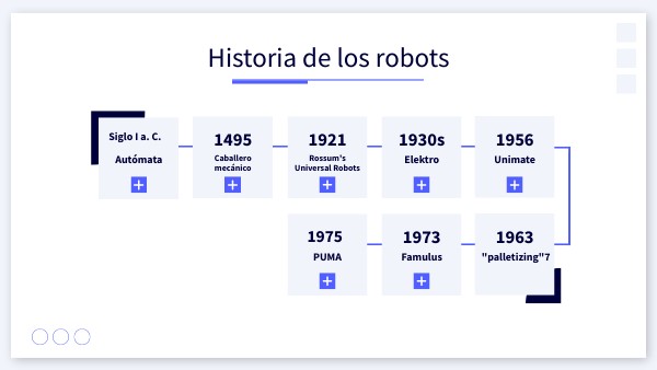 Línea de tiempo de la historia de los robots | Genially
