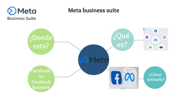 Meta Bussines Suite