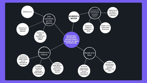MAPA CONCEPTUAL | Genially
