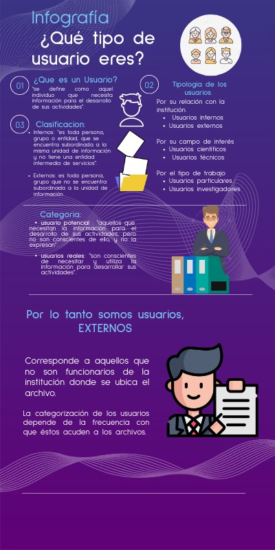Infografia usuario | Genially