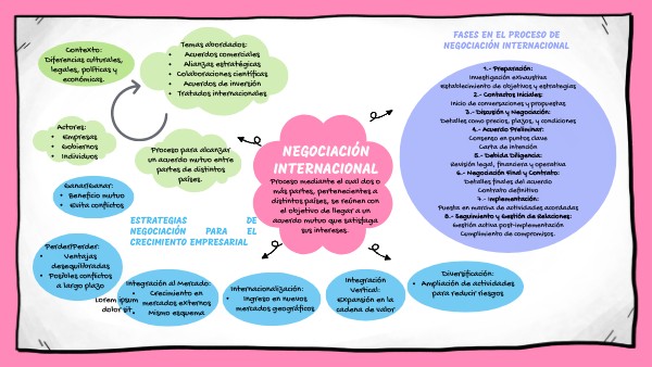 MAPA CONCEPTUAL ILUSTRADO