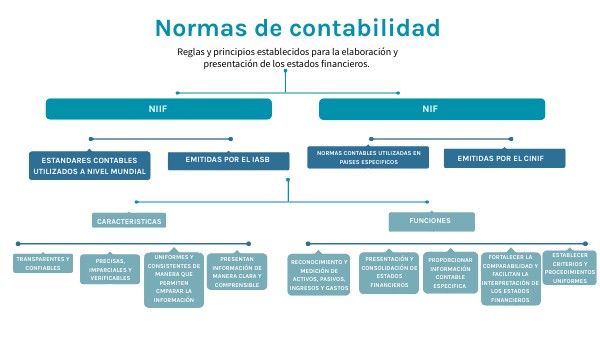 MAPA MENTAL ESQUEMA VERTICAL | Genially