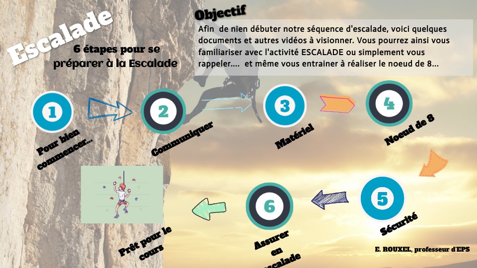 Escalade - se préparer au cycle escalade | Genially