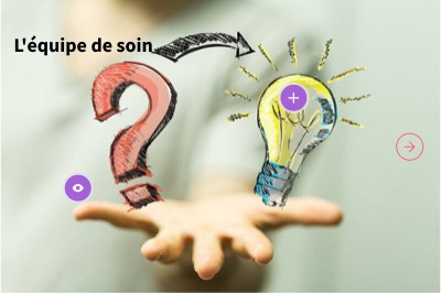 équipe de soin | Genially