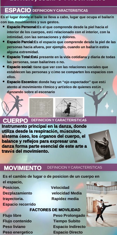 INFOGRAFIA ESPACIO CUERPO Y MOVI | Genially