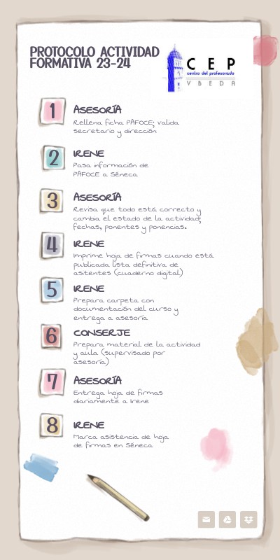 protocolo actividad formativa CEP Úbeda 23-24