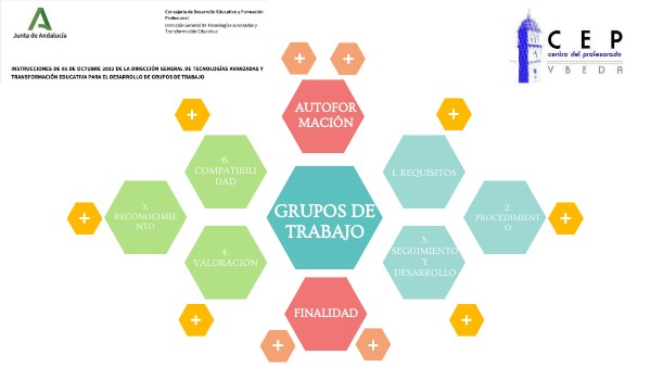 22-23 EXPLICACION GGTT y FFCC