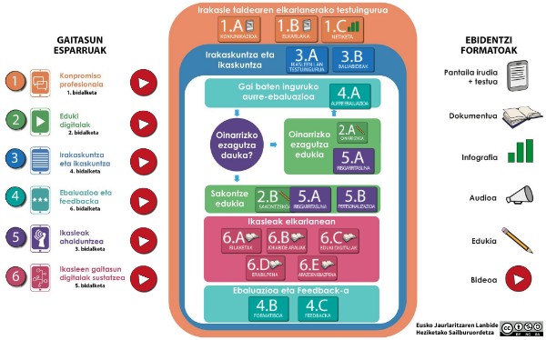 B1 GENIALLY Xemein Larrinaga Iturriarte | Genially