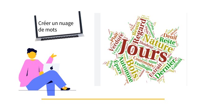 capsule nuages de mots | Genially