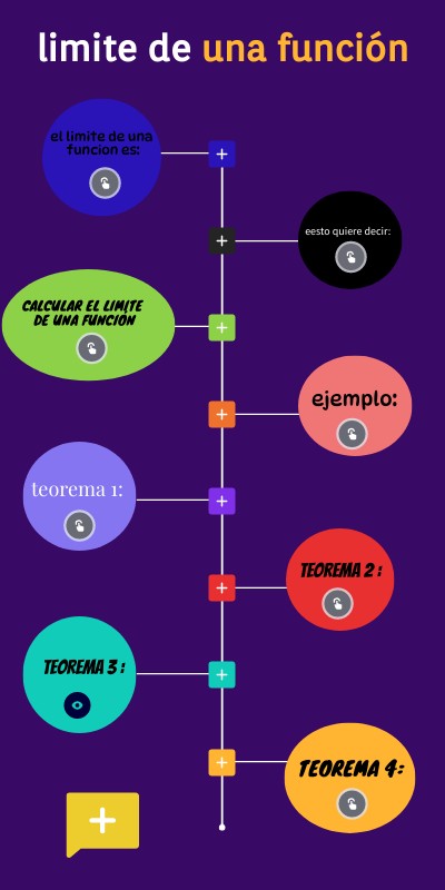 limite de una funci | Genially