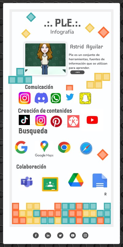 Astrid Jacqueline Aguilar Rodriguez | Genially