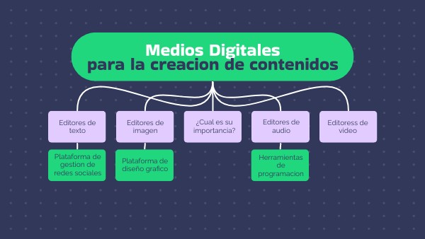 Mapa Mental esquema Vertical