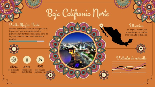 Baja California Norte